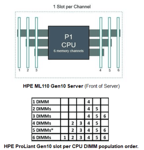 سرور HPE ProLiant ML110 Gen10