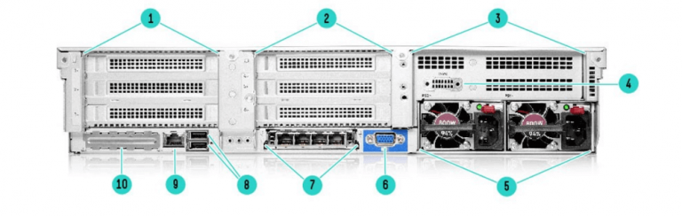 قیمت و خرید سرور HPE ProLiant DL380 G10 Plus | رایان پژواک