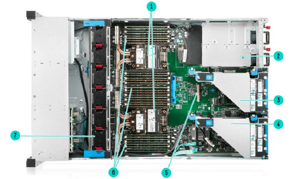 قیمت و خرید سرور HPE ProLiant DL380 G10 Plus | رایان پژواک