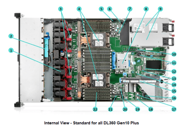 قیمت و خرید سرور HPE ProLiant DL360 G10 Plus | رایان پژواک