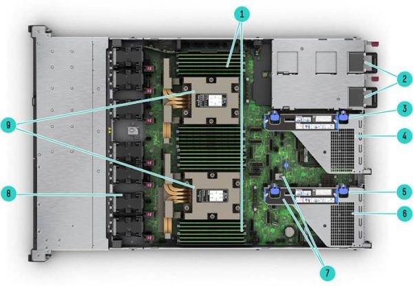 قیمت و خرید سرور HPE ProLiant DL365 Gen11 | رایان پژواک