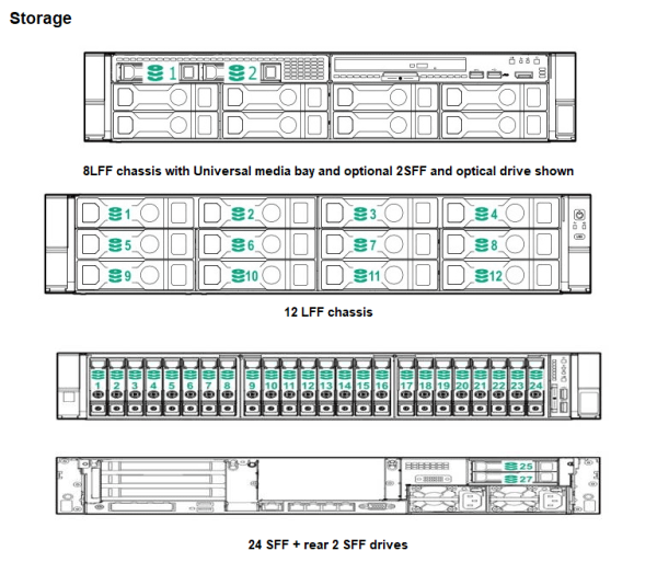 سرور HPE ProLiant DL380 Gen11 | قیمت، خرید و بررسی مشخصات