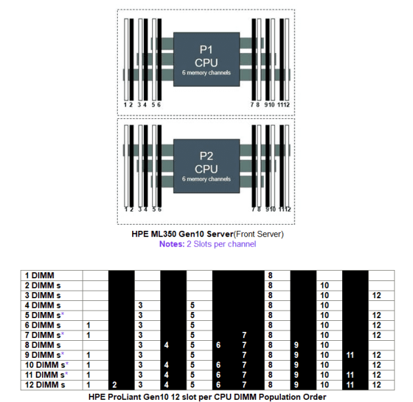 سرور HPE ProLiant ML350 Gen10