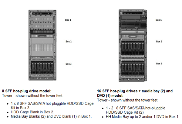 سرور HPE ProLiant ML350 Gen10