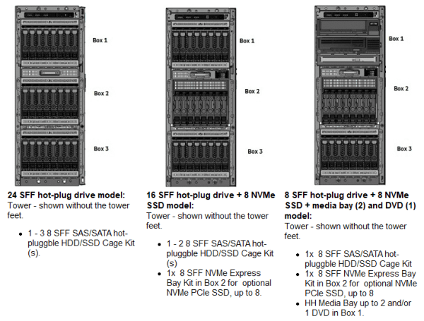 سرور HPE ProLiant ML350 Gen10