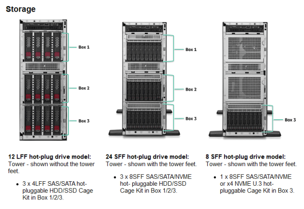 سرور HPE ProLiant ML350 Gen11