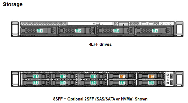 سرور HPE ProLiant DL325 Gen10 Plus v2