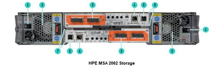 استوریج HPE MSA 2062 Storage R0Q80A , R0Q80B