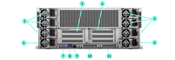 سرور HPE ProLiant Compute DL380a Gen12